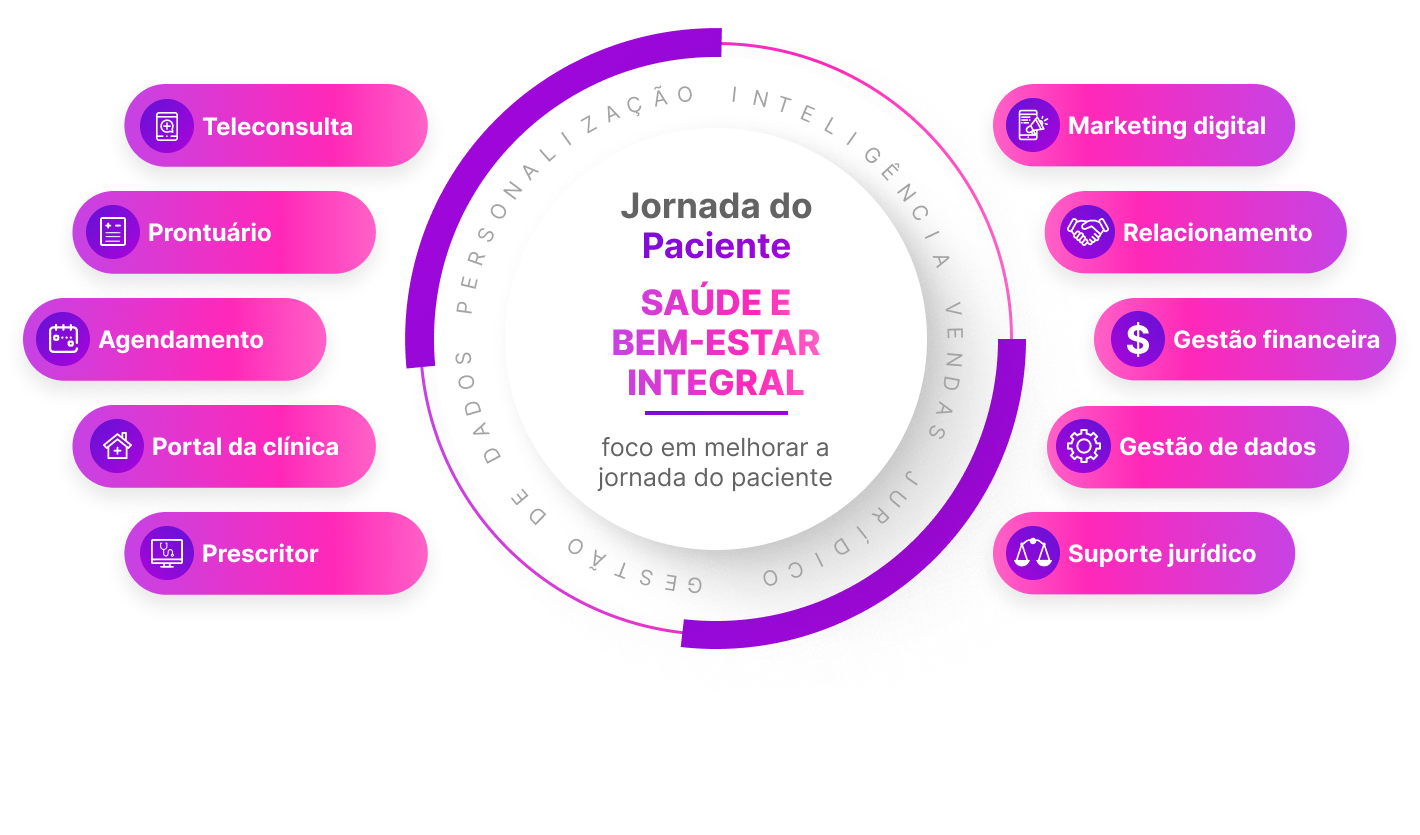 Medihub – Sua Conexão com a Saúde do Futuro